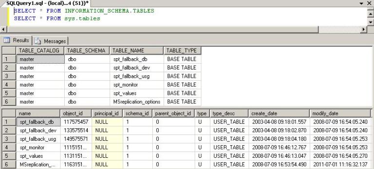 INFORMATION_SCHEMA the un-sung system views | SQL Studies