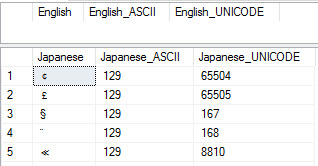 DoubleChar | SQL Studies