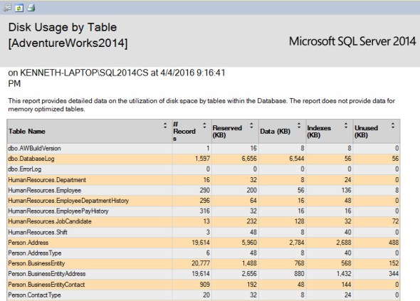 Default Database Reports – Disk Usage by Table | SQL Studies