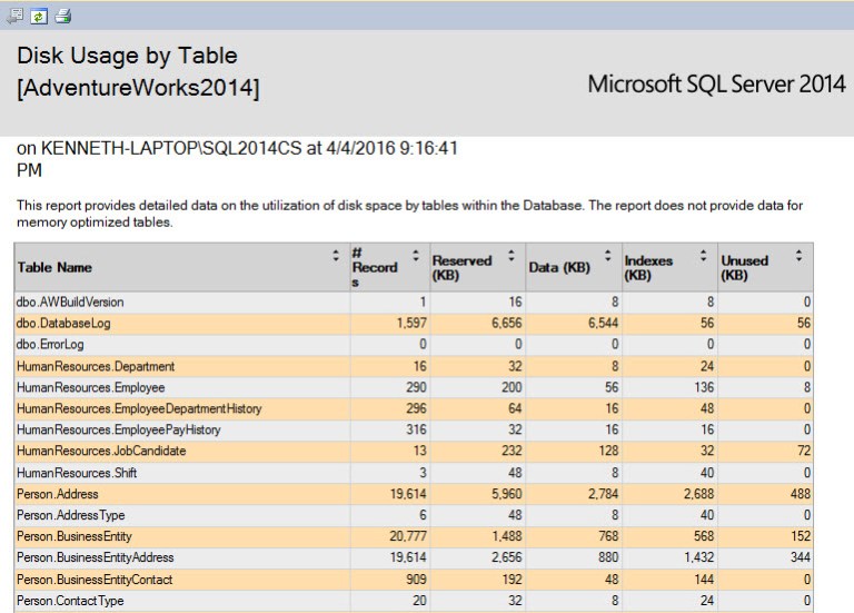 Default Database Reports – Disk Usage by Table | SQL Studies