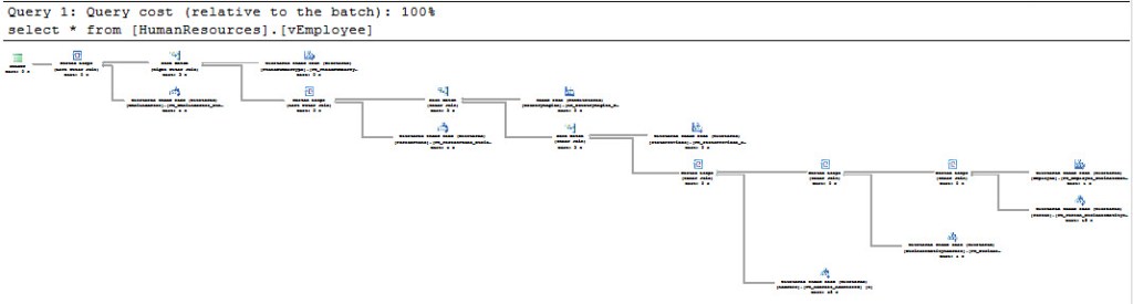 Comparing two query plans | SQL Studies