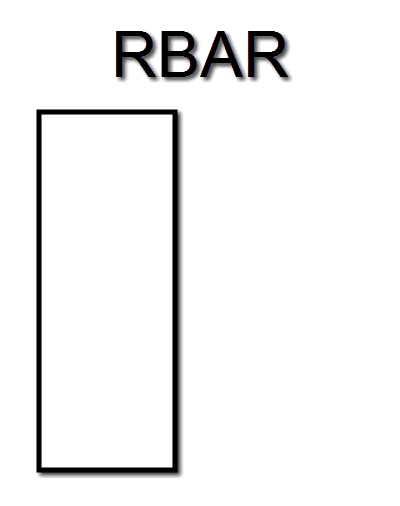 RBAR | SQL Studies