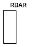 RBAR vs Batch | SQL Studies