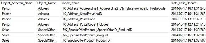 When was my index created or at least last updated? | SQL Studies