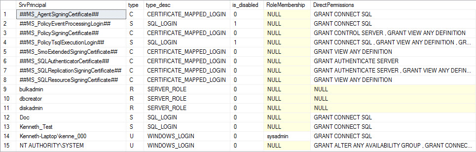 Simple Security Report | SQL Studies