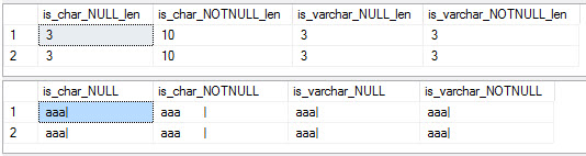 Turning ANSI_PADDING off, and why you shouldn’t | SQL Studies