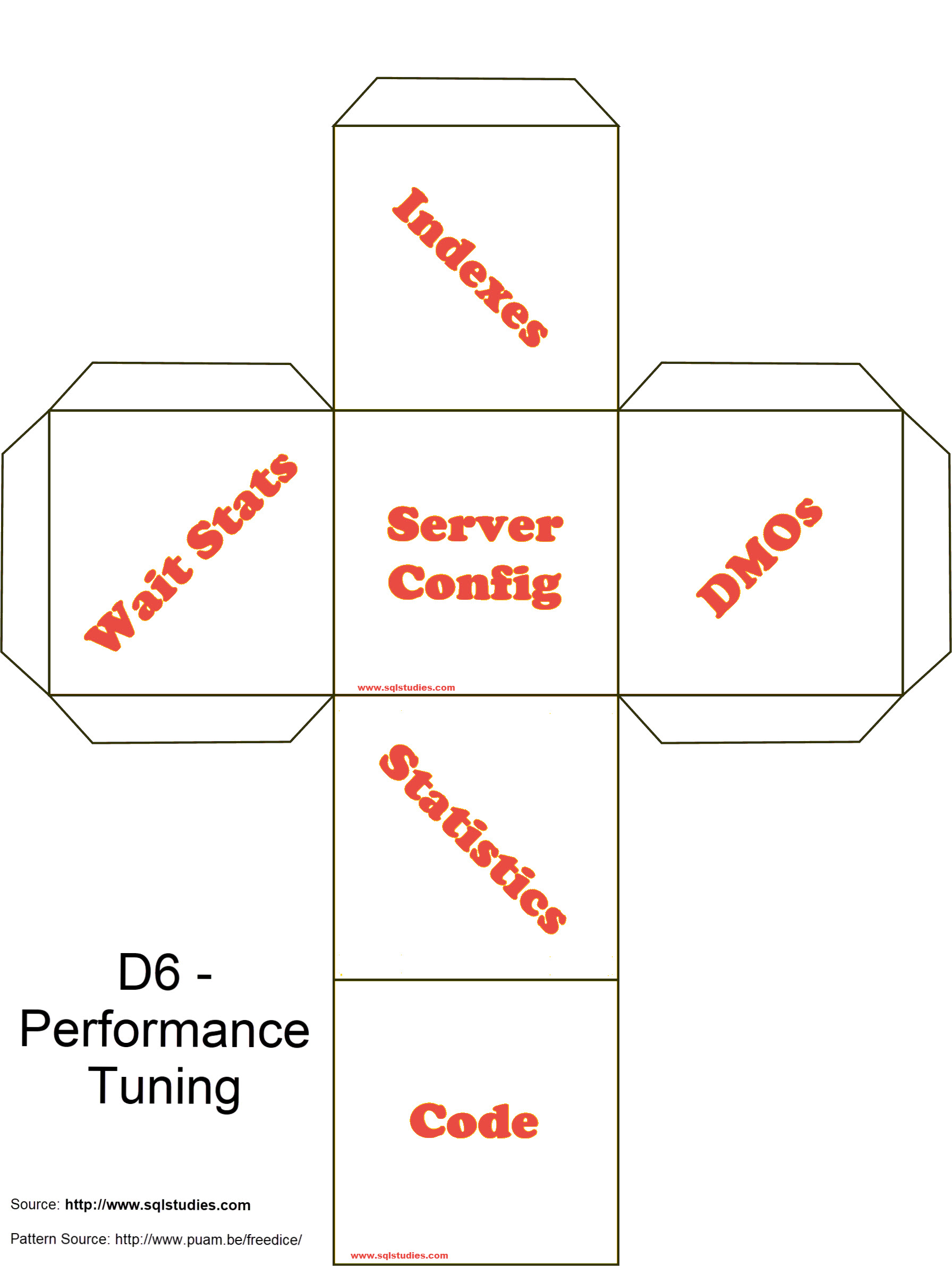 DBA Dice | SQL Studies