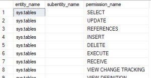 What are my permissions? | SQL Studies